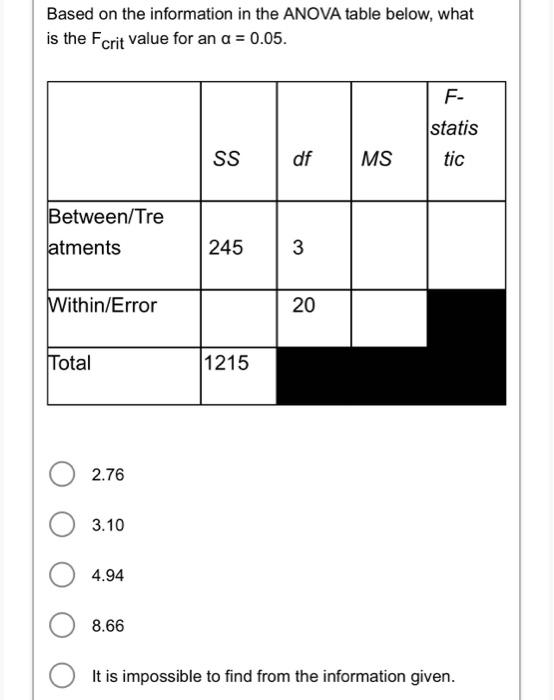 Solved Based on the information in the ANOVA table below, | Chegg.com