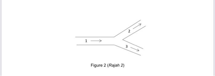 Solved A stream of water passes through pipe 1 (Figure 2), | Chegg.com