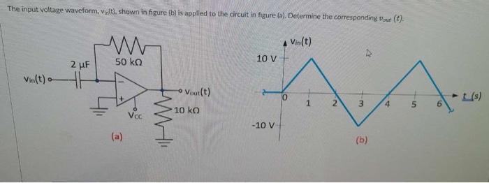 Solved The input voltage waveform, viott. shown in figure | Chegg.com