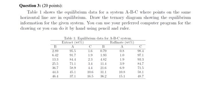 Question 3: (20 points): Table 1 shows the | Chegg.com