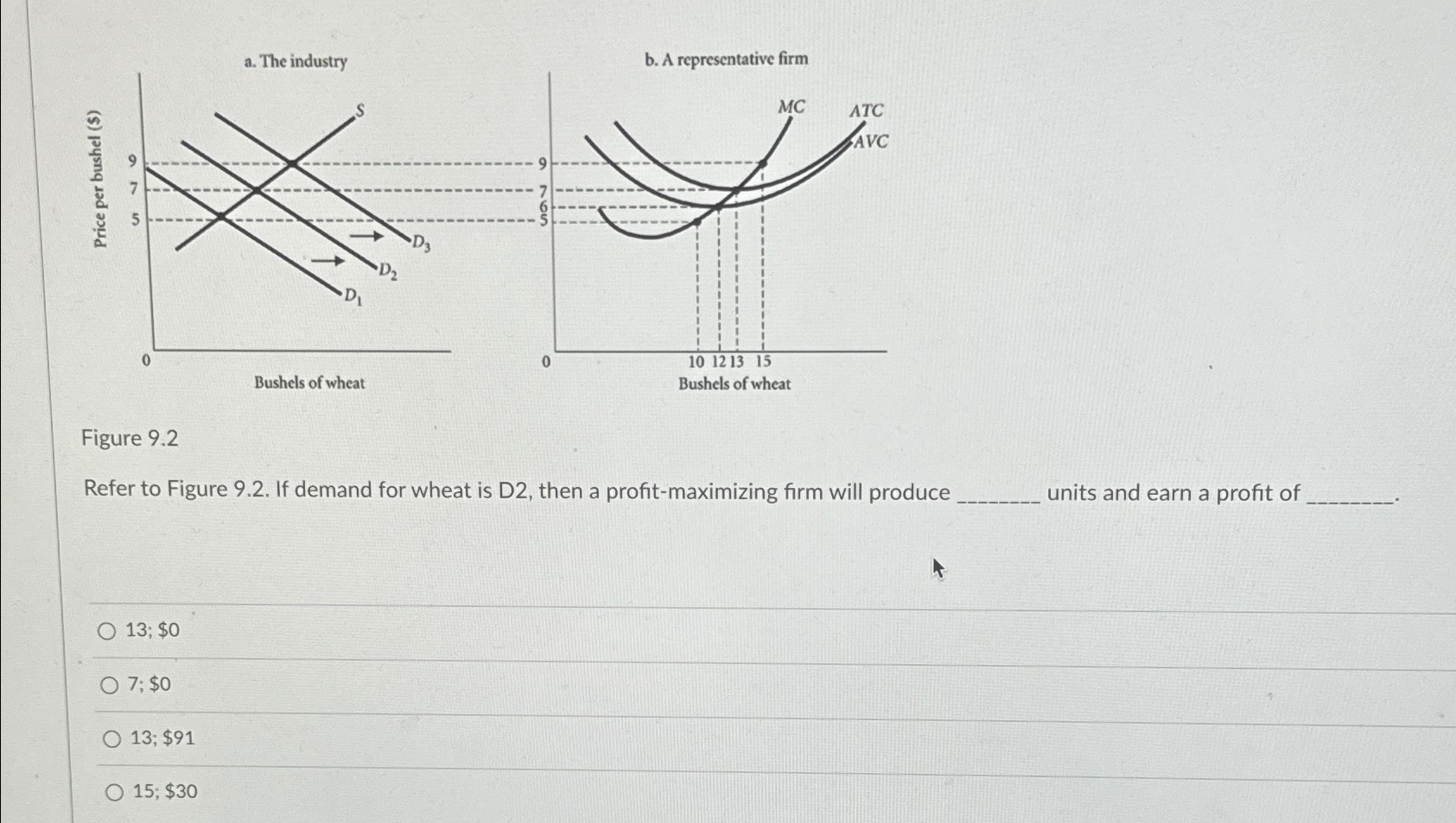 Solved Figure 9 2refer To Figure 9 2 ﻿if Demand For Wheat