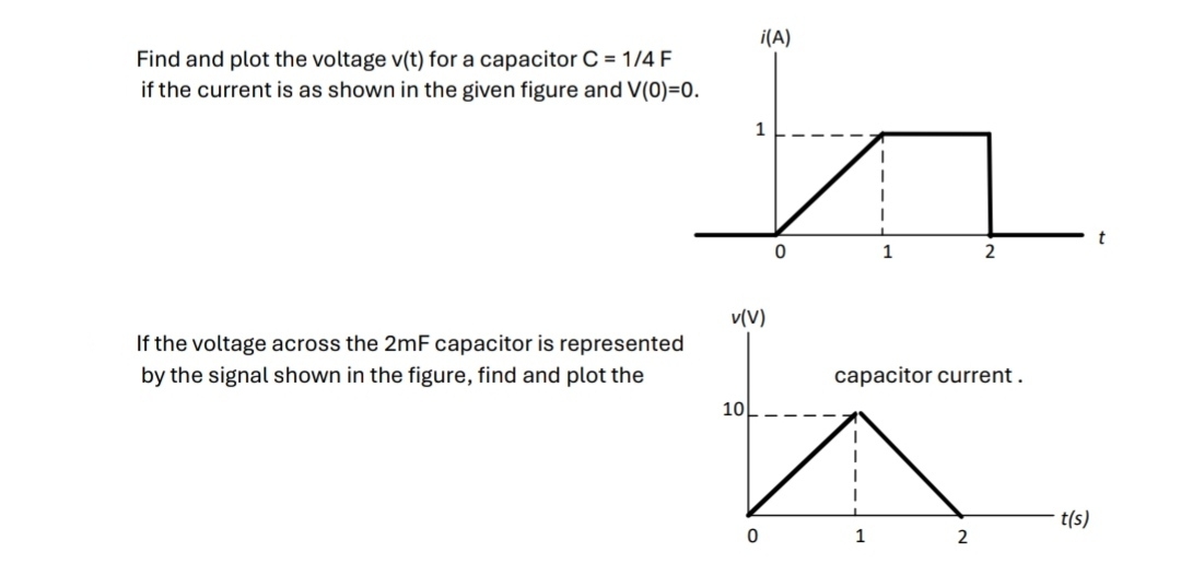 Solved Find and plot the voltage v(t) ﻿for a capacitor C=14F | Chegg.com