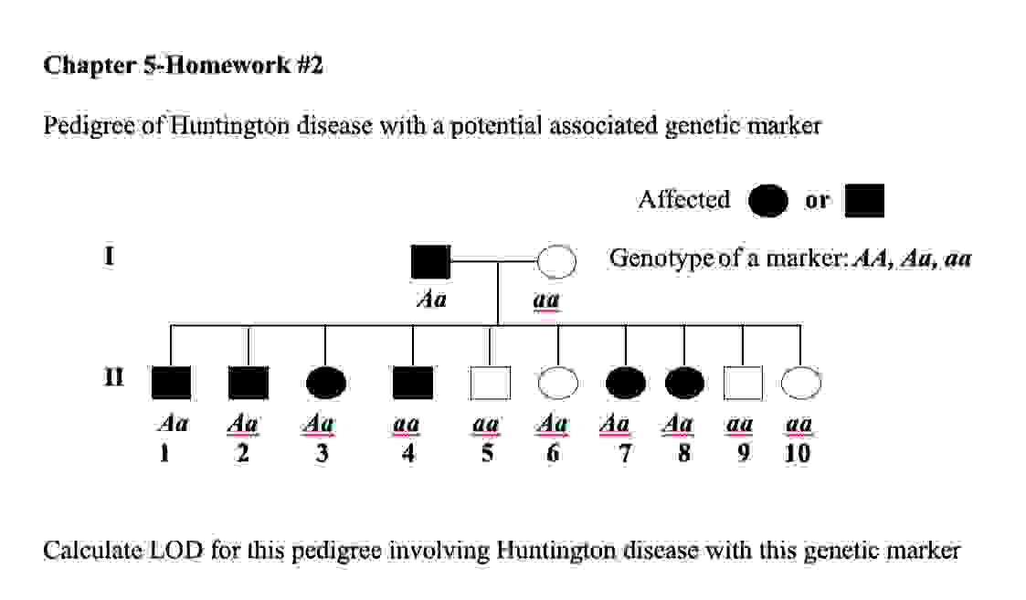 Solved Chapter 5-Homework #2Pedigree of Hutington disease | Chegg.com