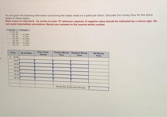 Solved You are given the following information concerning | Chegg.com
