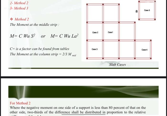 Solved Q1) Slab system consist of two-way slab panels shown | Chegg.com