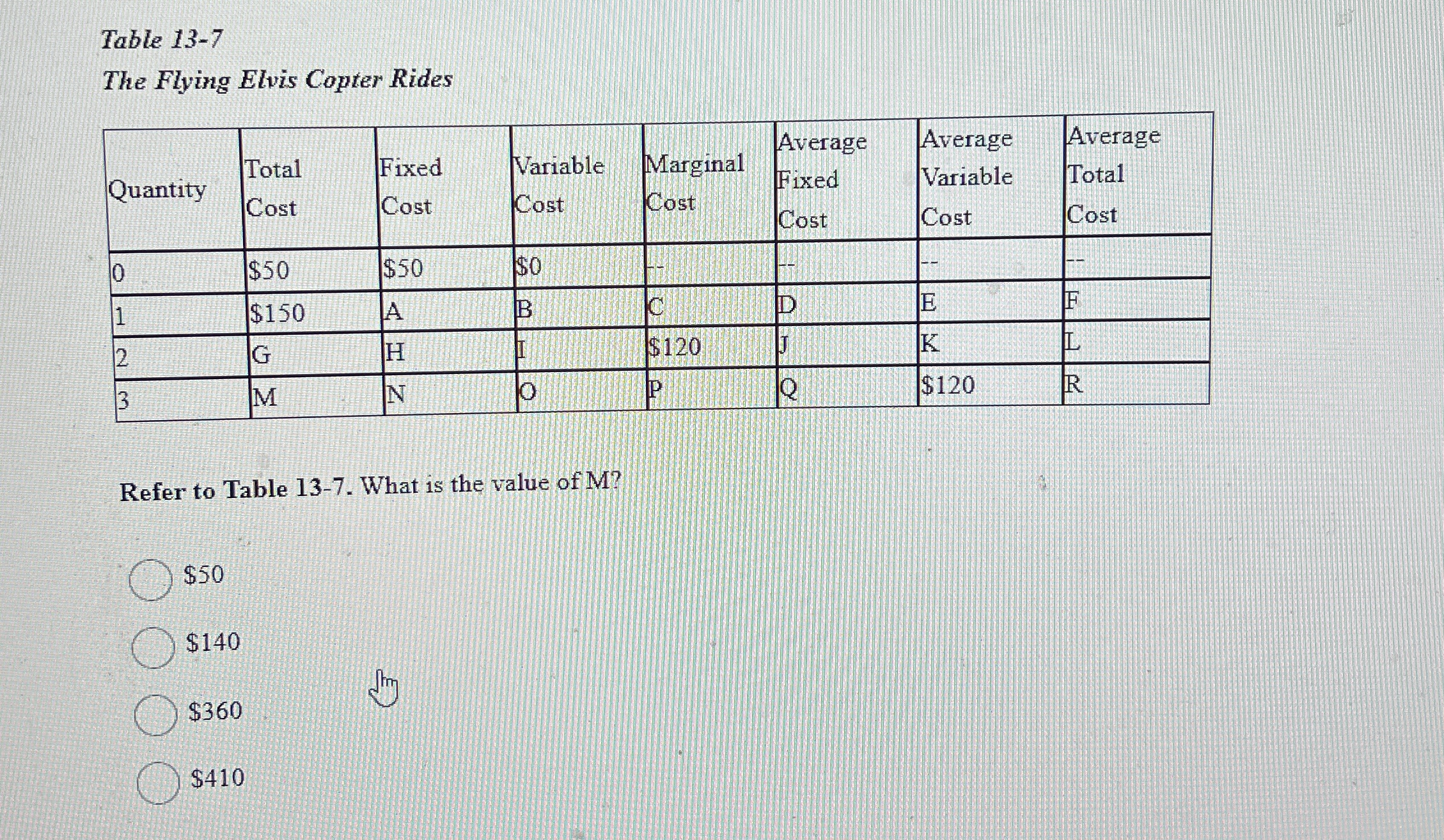 Solved Table 13-7The Flying Elvis Copter | Chegg.com