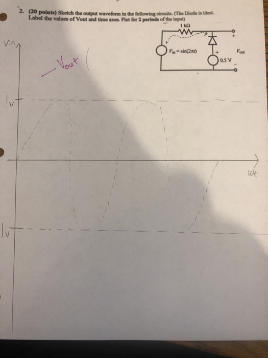 Solved 2. (20 points) Sketch the output waveform in the | Chegg.com