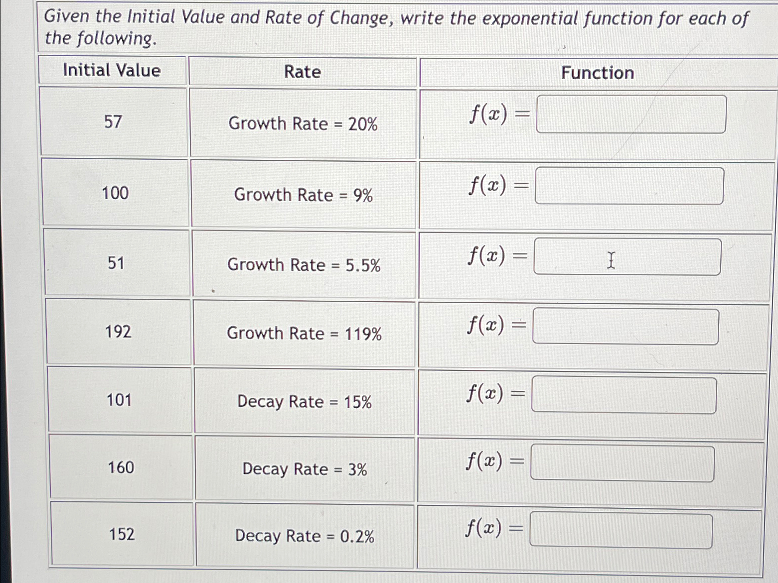 Solved Given the Initial Value and Rate of Change, write the | Chegg.com