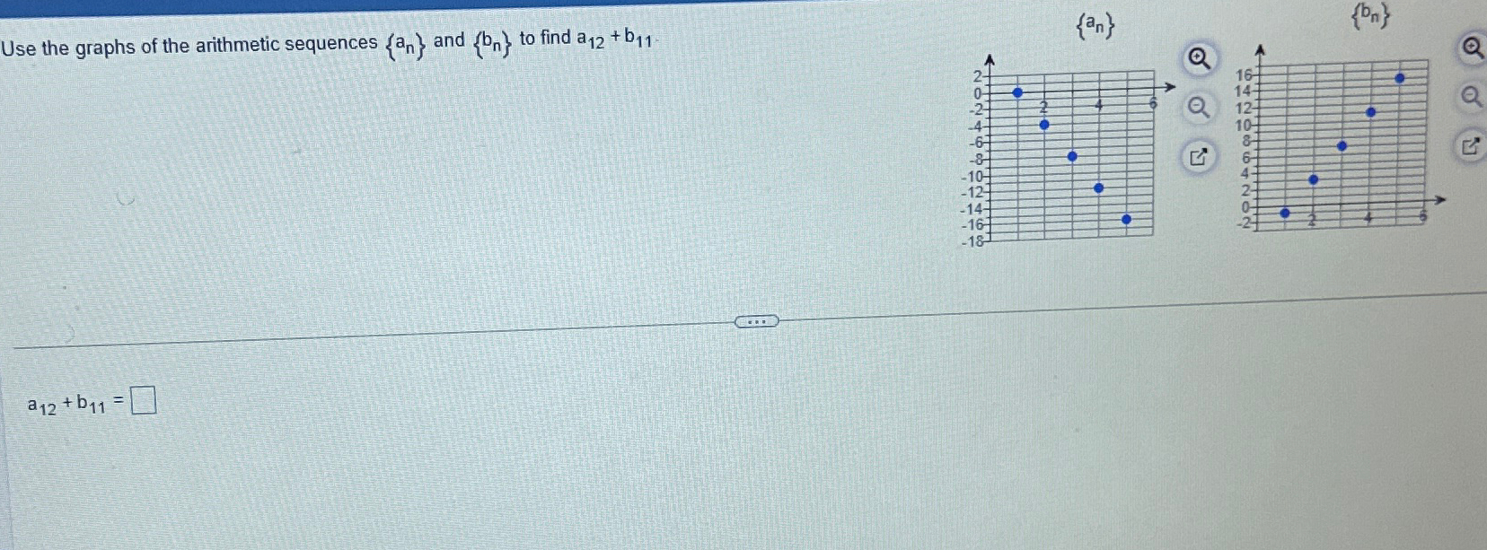 Solved Use the graphs of the arithmetic sequences {an} ﻿and | Chegg.com