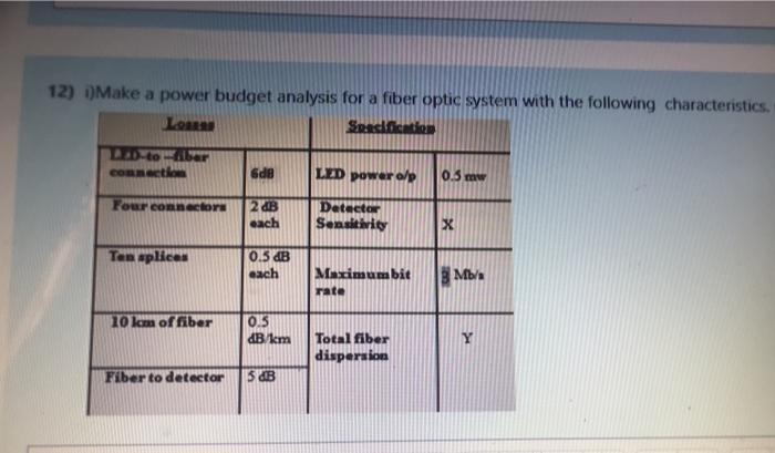 Solved 12) i)Make a power budget analysis for a fiber optic | Chegg.com