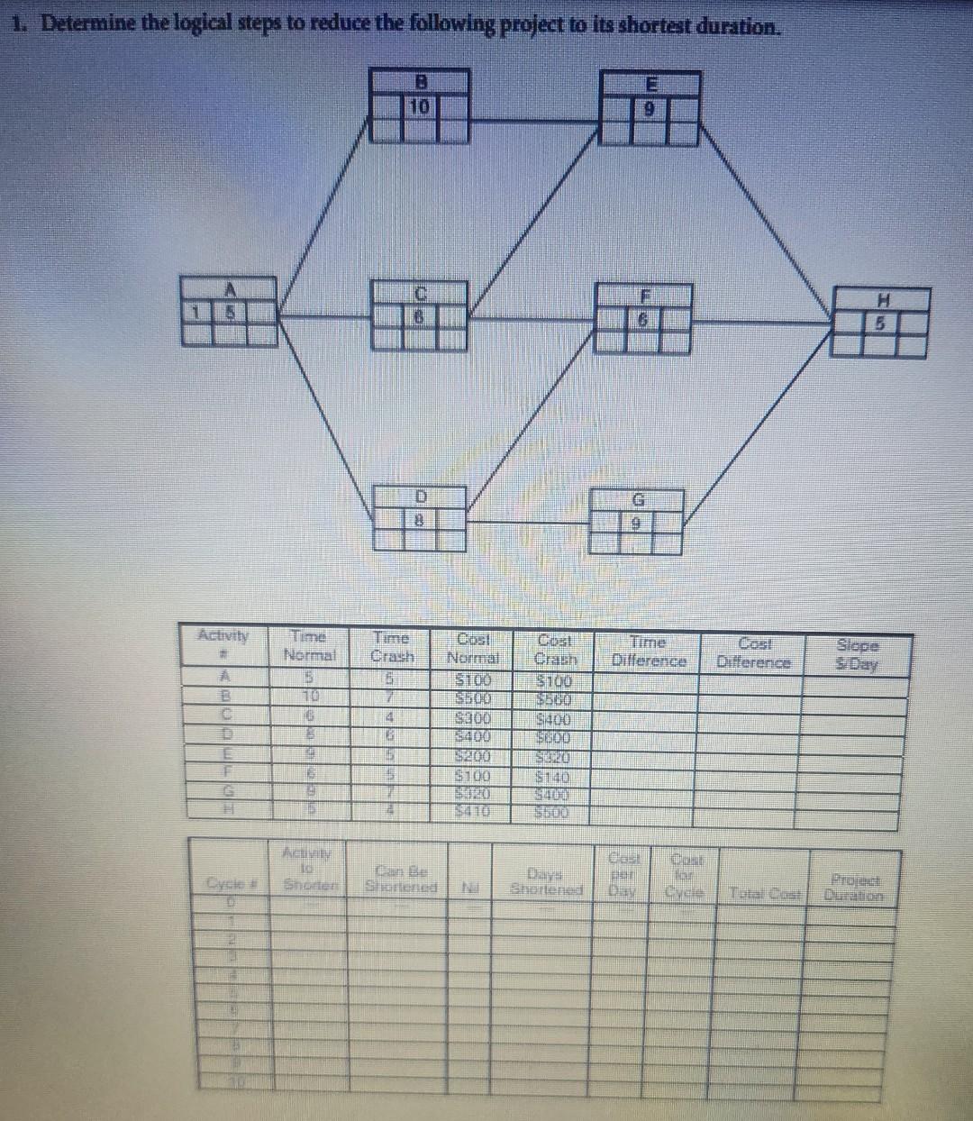 Solved 1. Determine the logical steps to reduce the | Chegg.com
