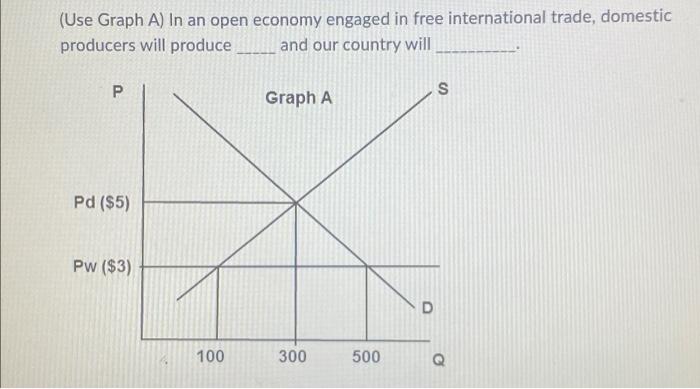 Solved (Use Graph A) In an open economy engaged in free | Chegg.com