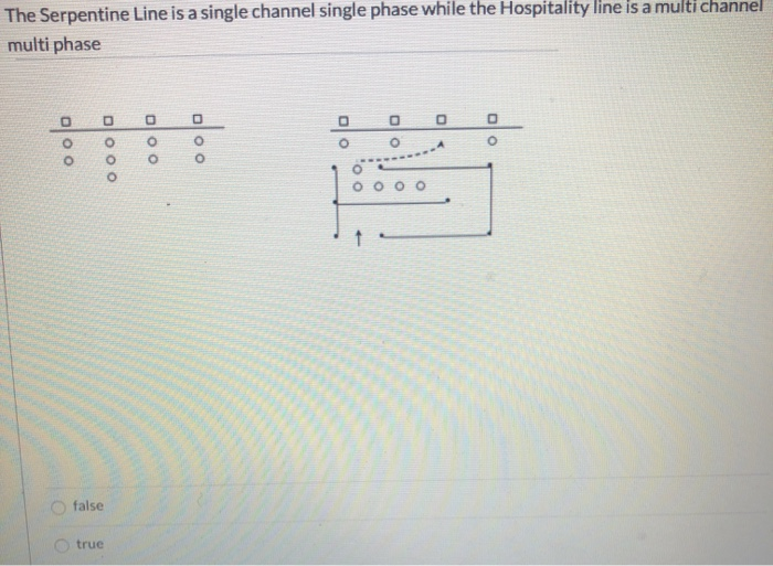 Solved The Serpentine Line is a single channel single phase | Chegg.com