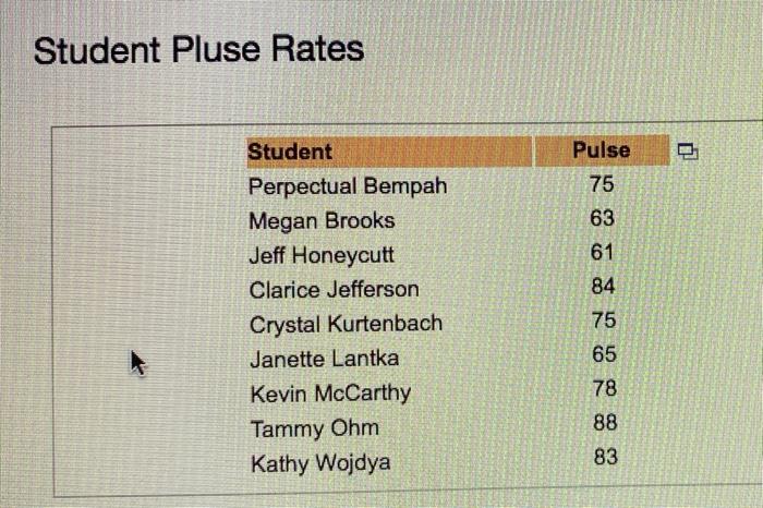 Solved Student Pluse Rates 2 Pulse 75 63 61 84 Student | Chegg.com