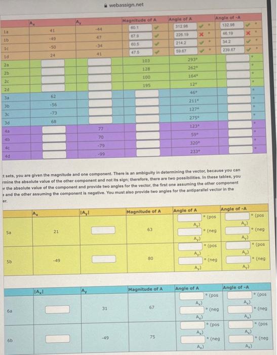 Solved for the first chart: will need to determine the | Chegg.com