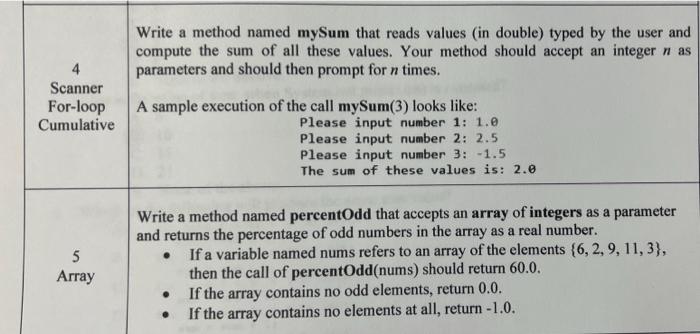 Solved Write A Method Named Mysum That Reads Values In 9504