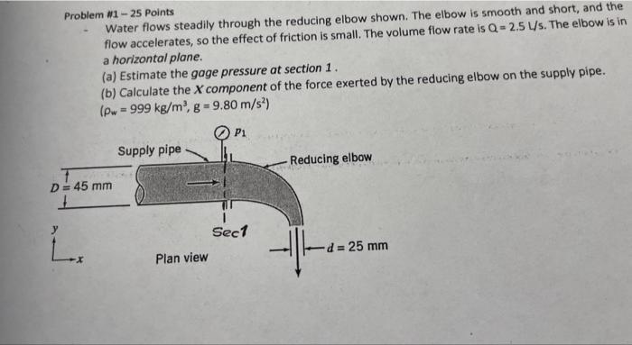 Solved Problem ∥1−25 Points Water flows steadily through the | Chegg.com