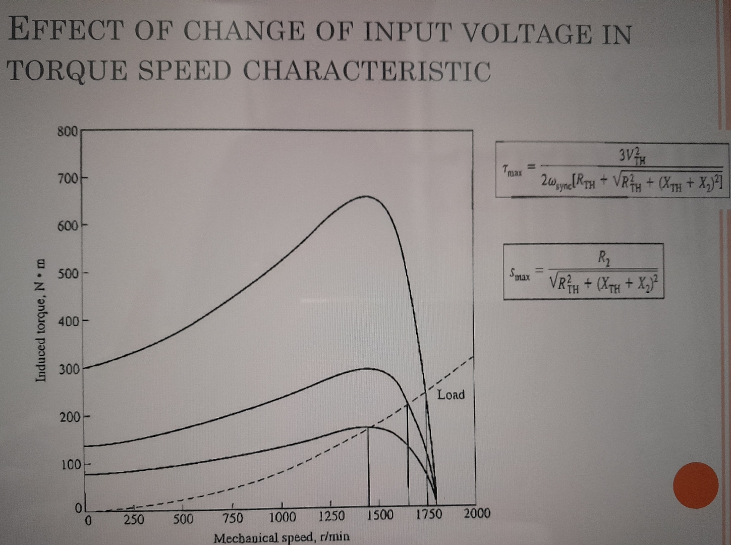 explain the given graphEFFECT OF CHANGE OF INPUT | Chegg.com
