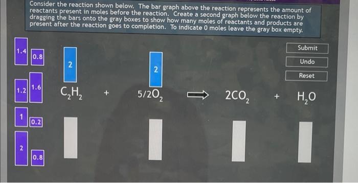 Solved Consider the reaction shown below. The bar graph | Chegg.com