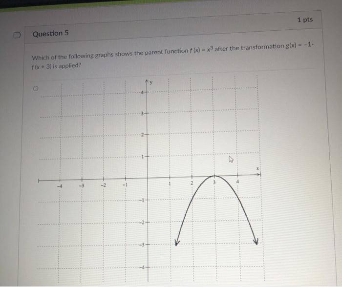 Solved 1 pts Question 5 Which of the following graphs shows | Chegg.com