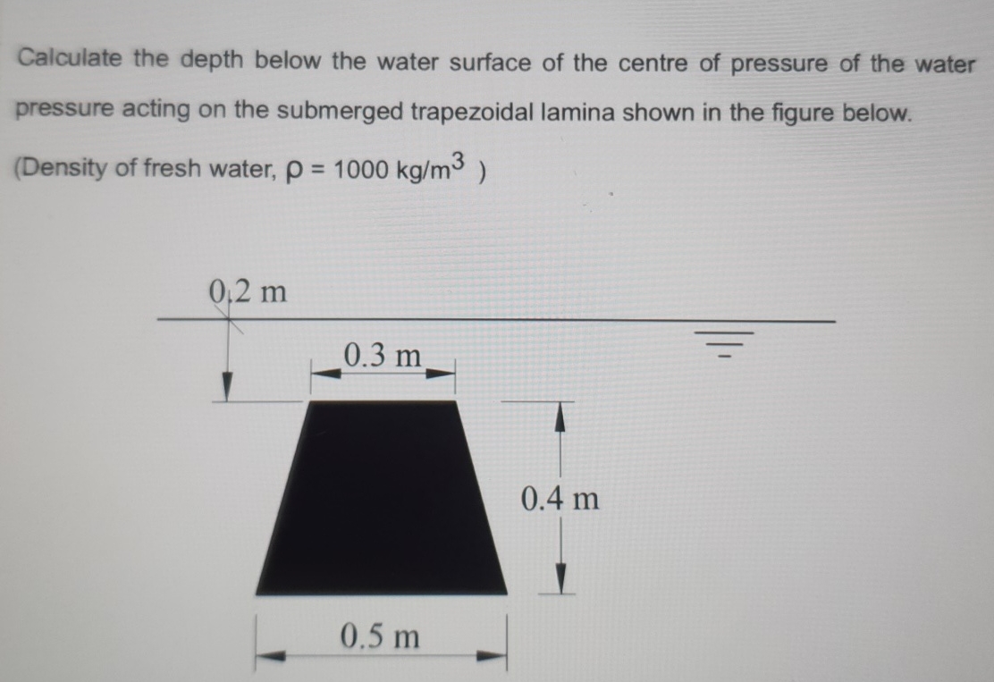Solved Calculate the depth below the water surface of the | Chegg.com