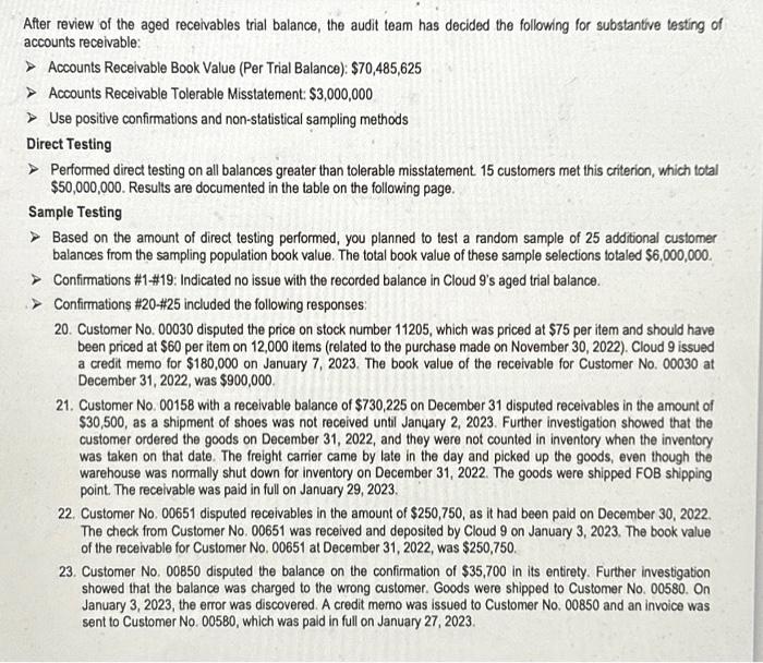 Solved After review of the aged receivables trial balance, | Chegg.com