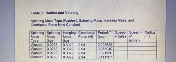 Solved Table 3: Radius and Velocity Spinning Mass Type | Chegg.com