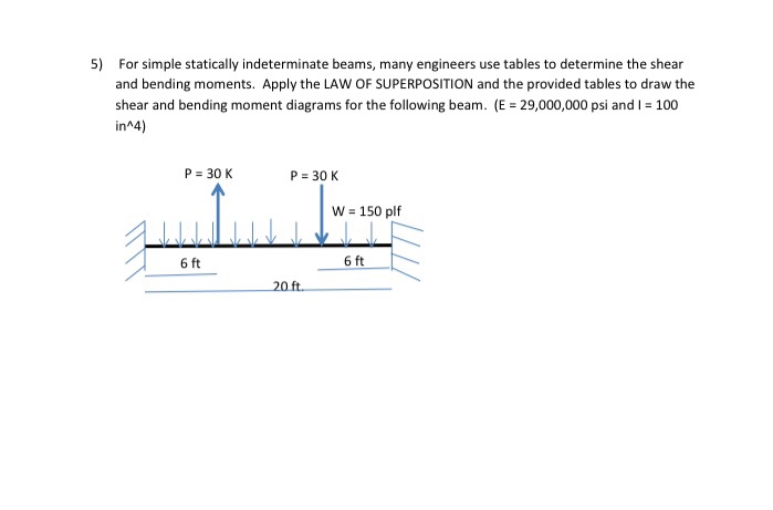 Solved 5) For simple statically indeterminate beams, many | Chegg.com