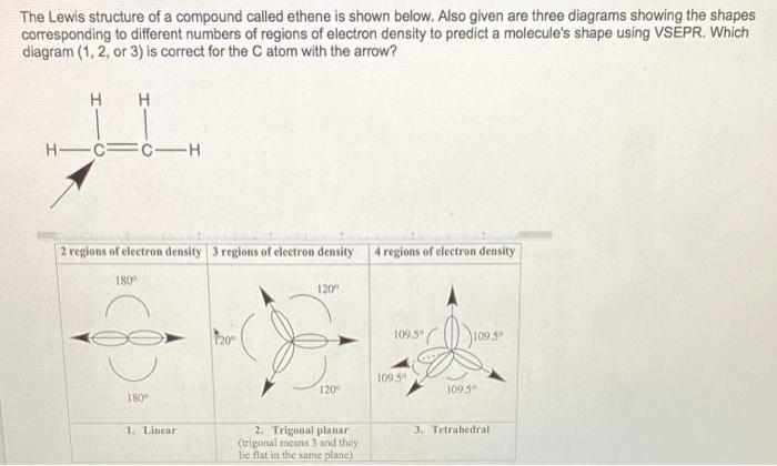 Solved The Lewis structure of a compound called ethene is | Chegg.com