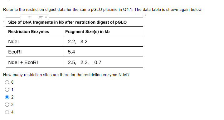 Solved according to the pGlo plasmid map with the | Chegg.com
