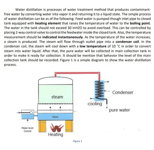 Water distillation is processes of water treatment | Chegg.com