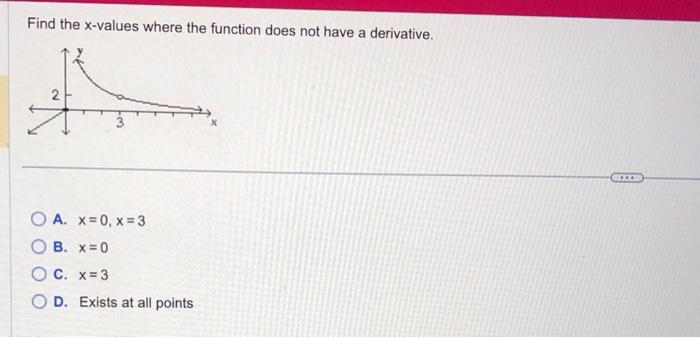 Solved Find the x-values where the function does not have a | Chegg.com