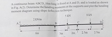 A continuous beam ABCD,16m ﻿long is fixed at A and D | Chegg.com