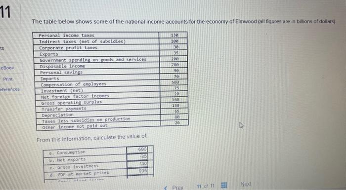 Solved The table below shows some of the national income | Chegg.com