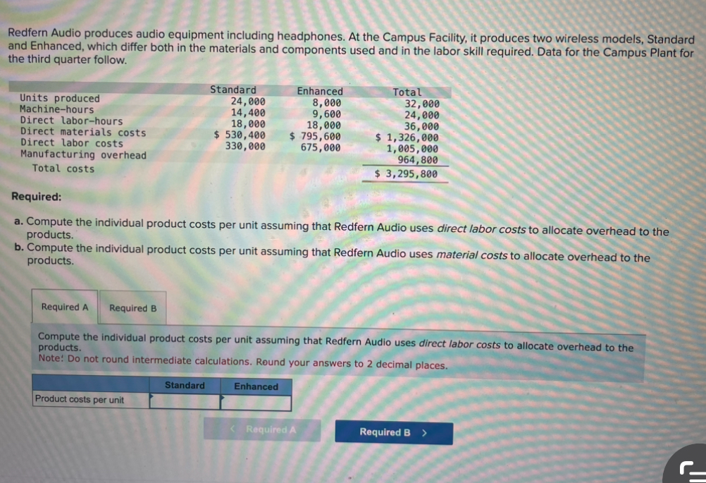 Solved Redfern Audio produces audio equipment including | Chegg.com