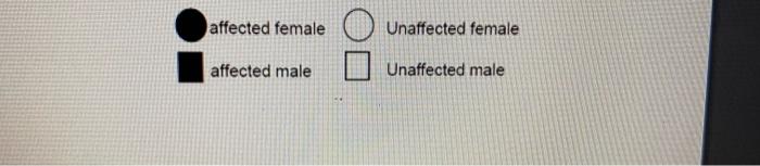 Solved Pedigree 2: 1 2 3 4 affected female Unaffected | Chegg.com