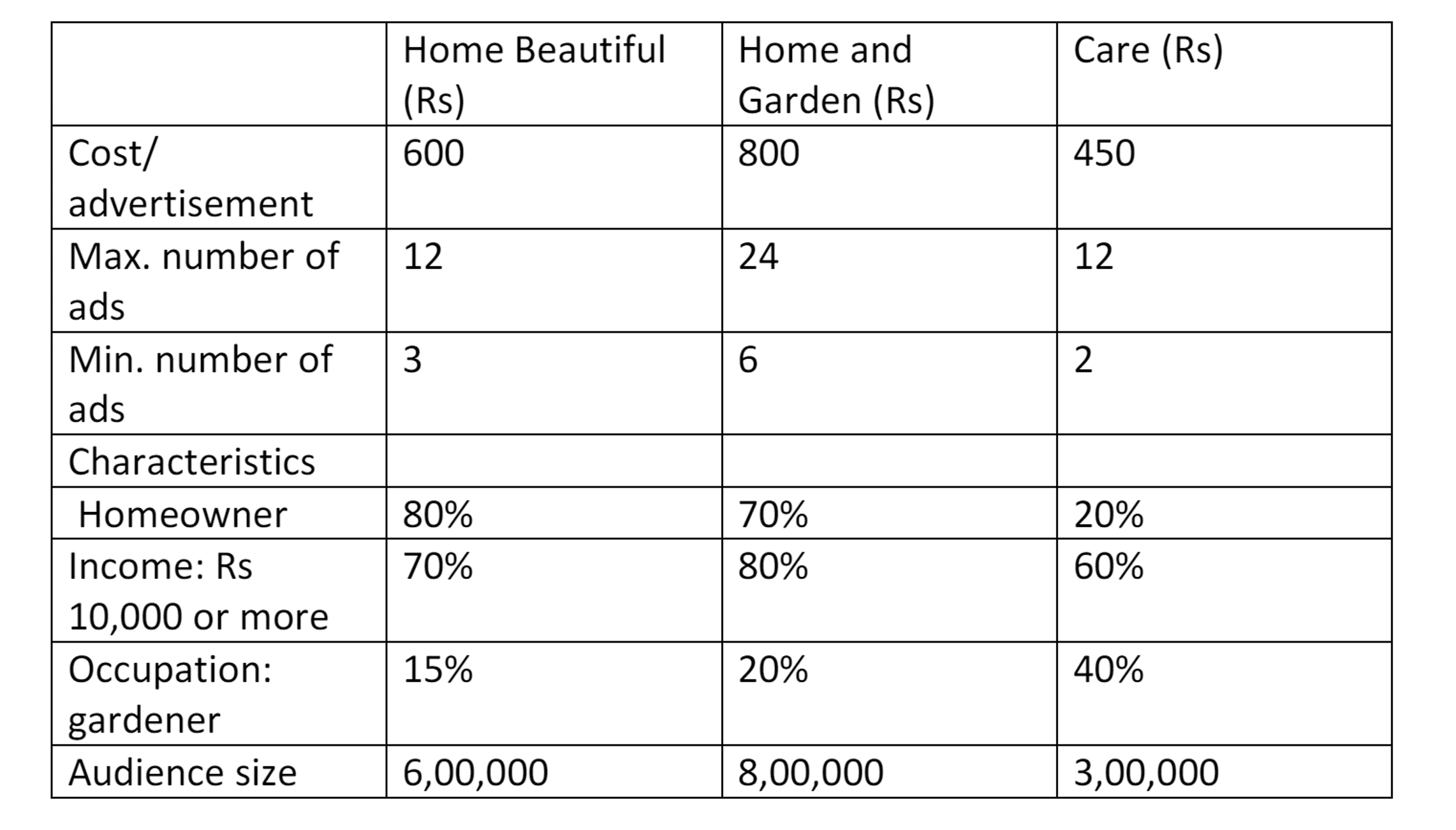 Solved The XYZ company is preparing a proposal for an | Chegg.com