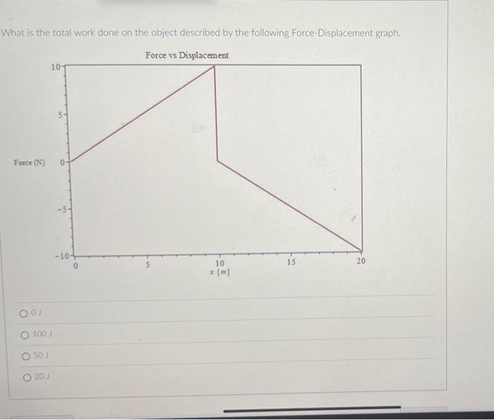 Solved What is the total work done on the object described | Chegg.com