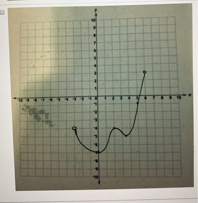 Solved Select each graph below that has an absolute minimum | Chegg.com