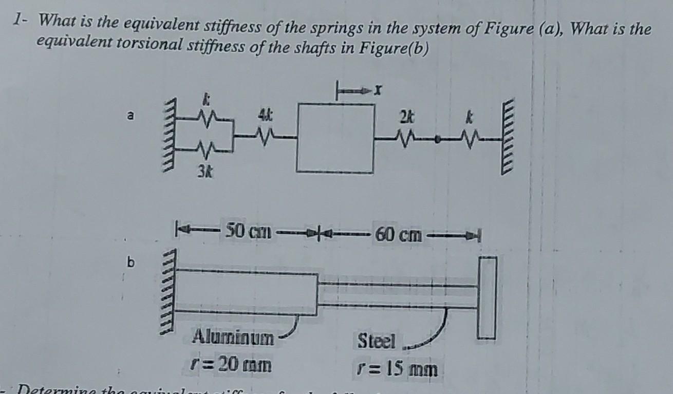 Solved 1- What is the equivalent stiffness of the springs in | Chegg.com Solved 1- What is the equivalent stiffness of the springs in | Chegg.com