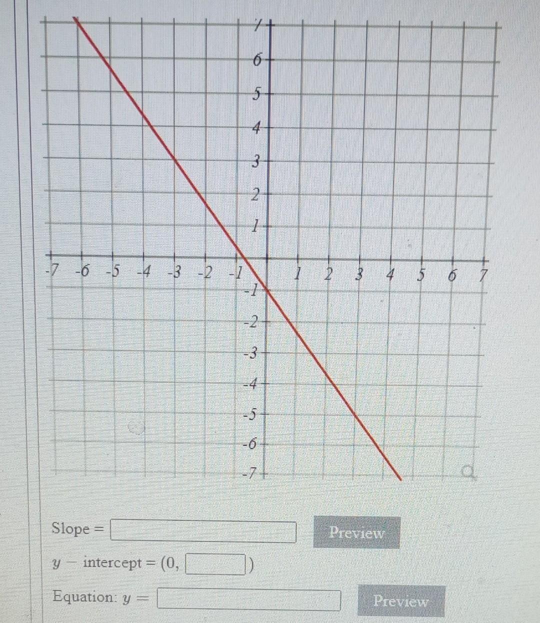 Solved y− intercept =(0 Equation: y= | Chegg.com