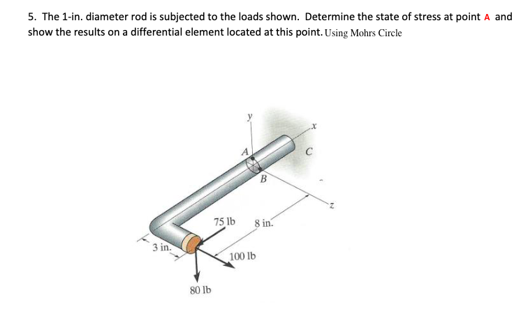 Solved The 1-in. ﻿diameter rod is subjected to the loads | Chegg.com