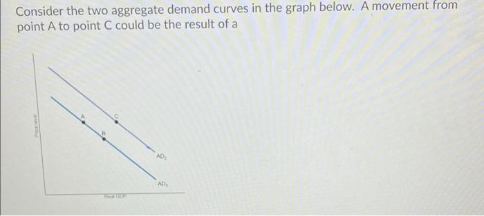 Solved Consider the two aggregate demand curves in the graph | Chegg.com