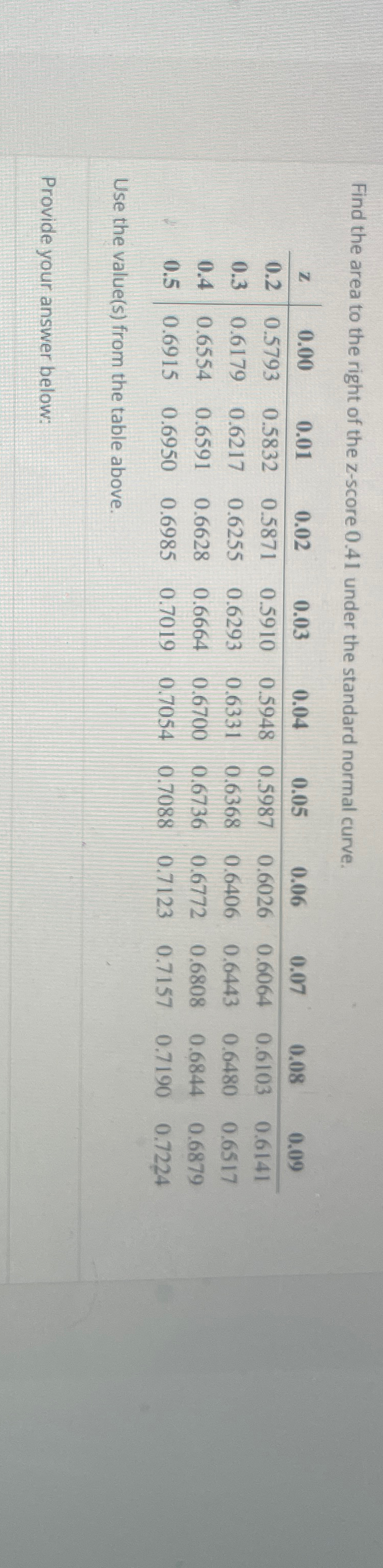 Solved Find the area to the right of the z-score 0.41 ﻿under | Chegg.com