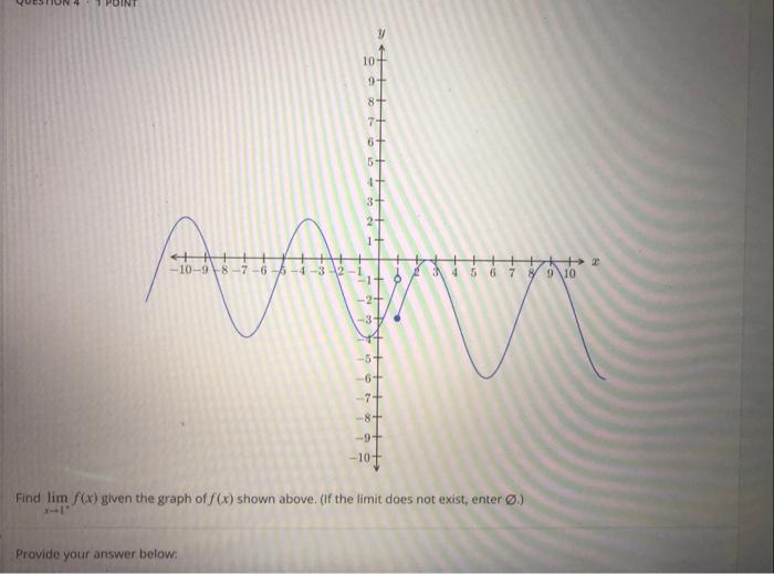 Solved Find limx→1−f(x) given the graph of f(x) shown above. | Chegg.com