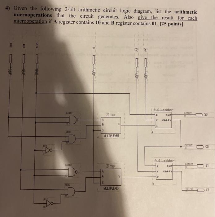 Solved 4) Given the following 2-bit arithmetic circuit logic | Chegg.com