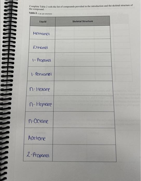 Solved Complete Table 2 with the lis of compounds provided | Chegg.com