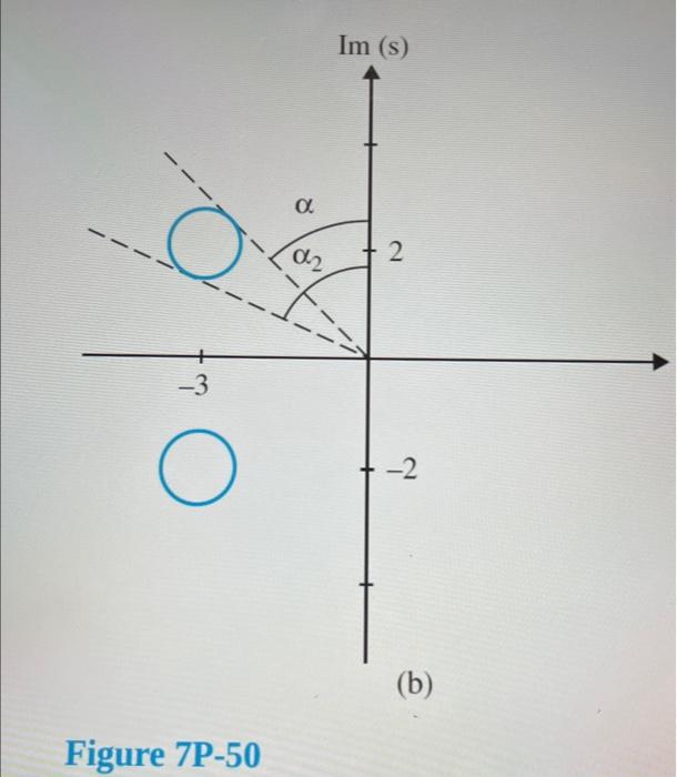 Solved 7-50. A unity-feedback control system shown in Fig. | Chegg.com