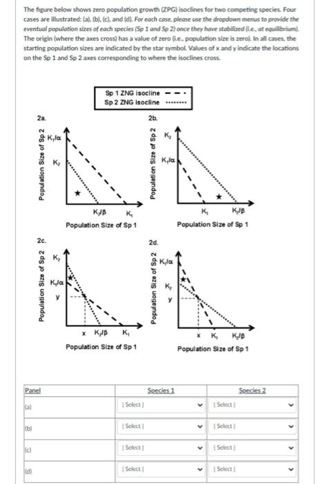 Solved The figure below shows zero population growth (ZPG) | Chegg.com