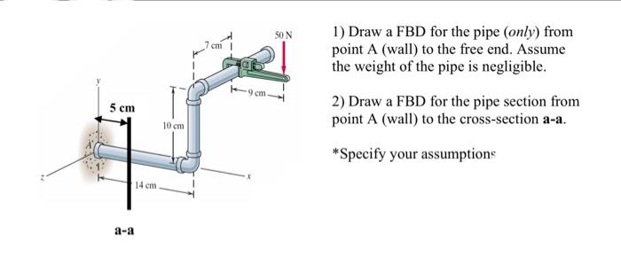 Solved 1) Draw a FBD for the pipe (only) from point A (wall) | Chegg.com